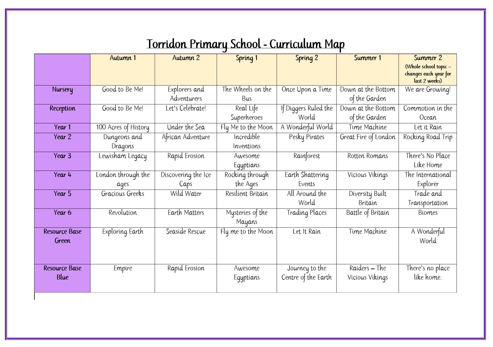 Curriculum Topic Map for the Whole School – Torridon Primary School