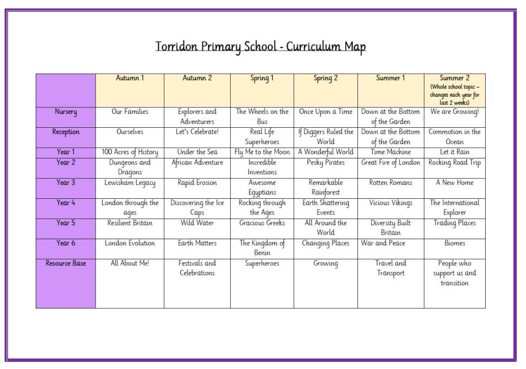 Curriculum Topic Map for the Whole School – Torridon Primary School