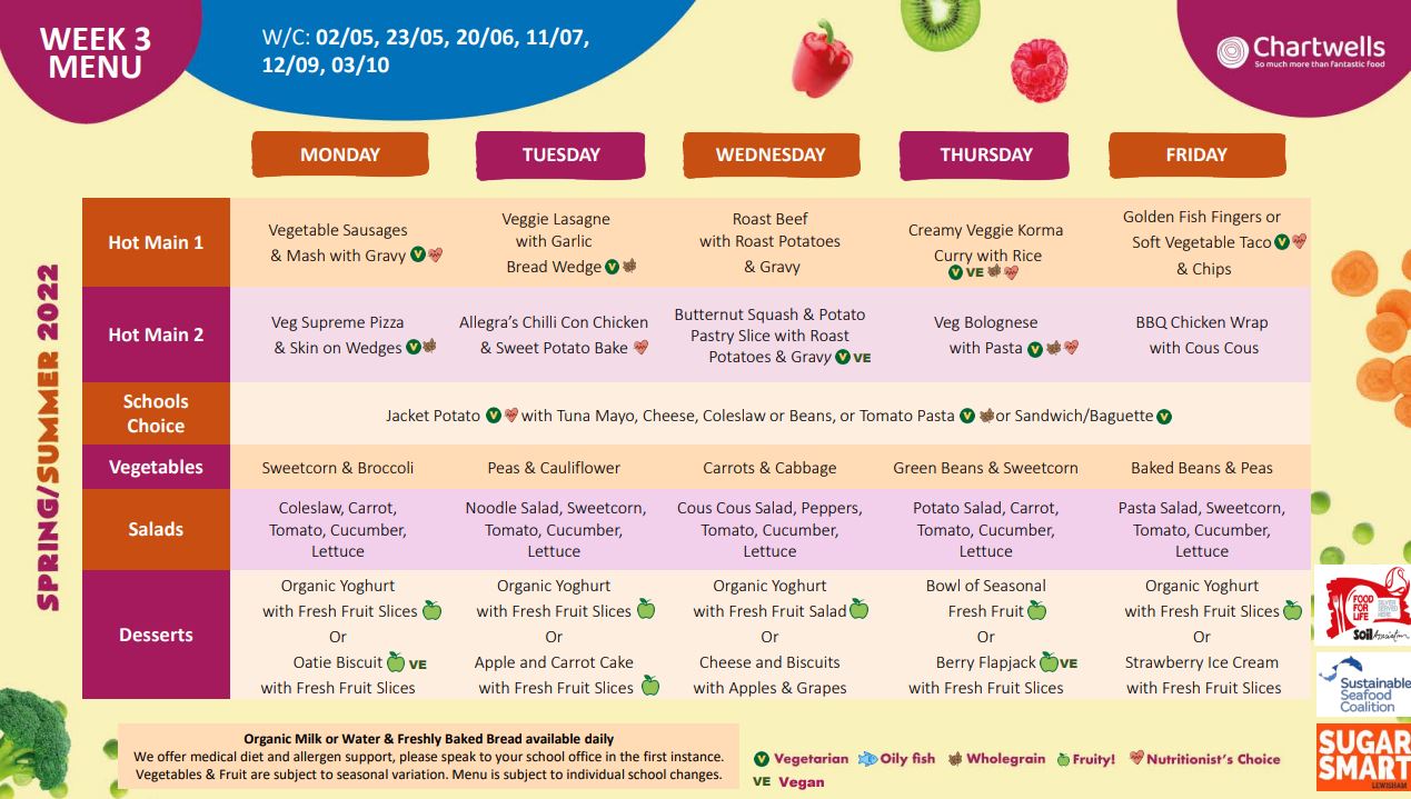 School Menu – Torridon Primary School