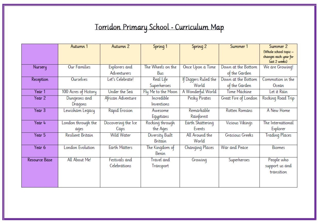 Curriculum Topic Map for the Whole School – Torridon Primary School